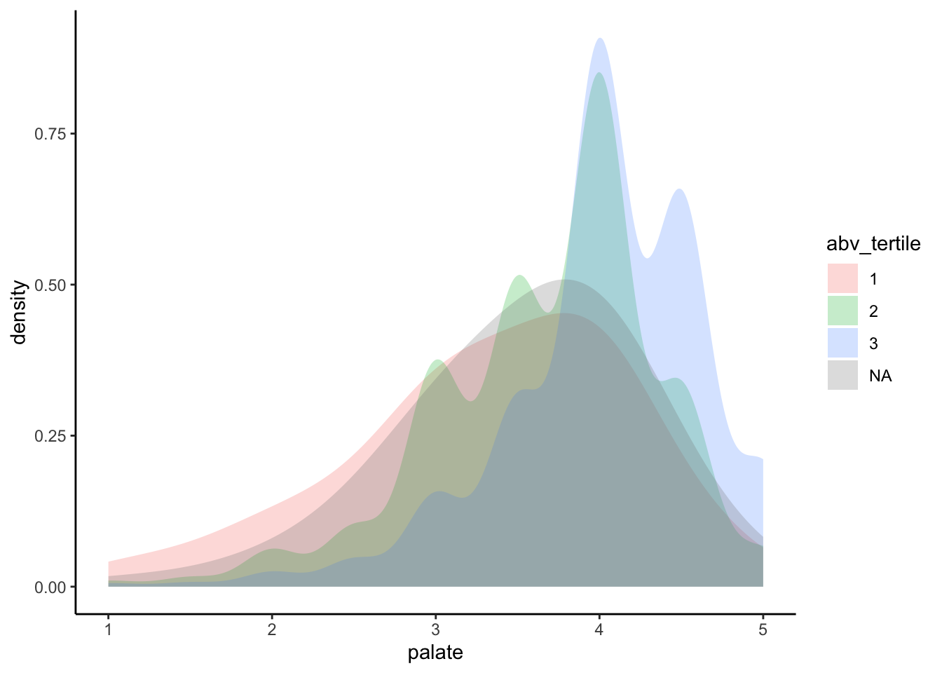 4 Data Visualization Basics With Ggplot2 An Introduction To Text Analysis With R For Sensory